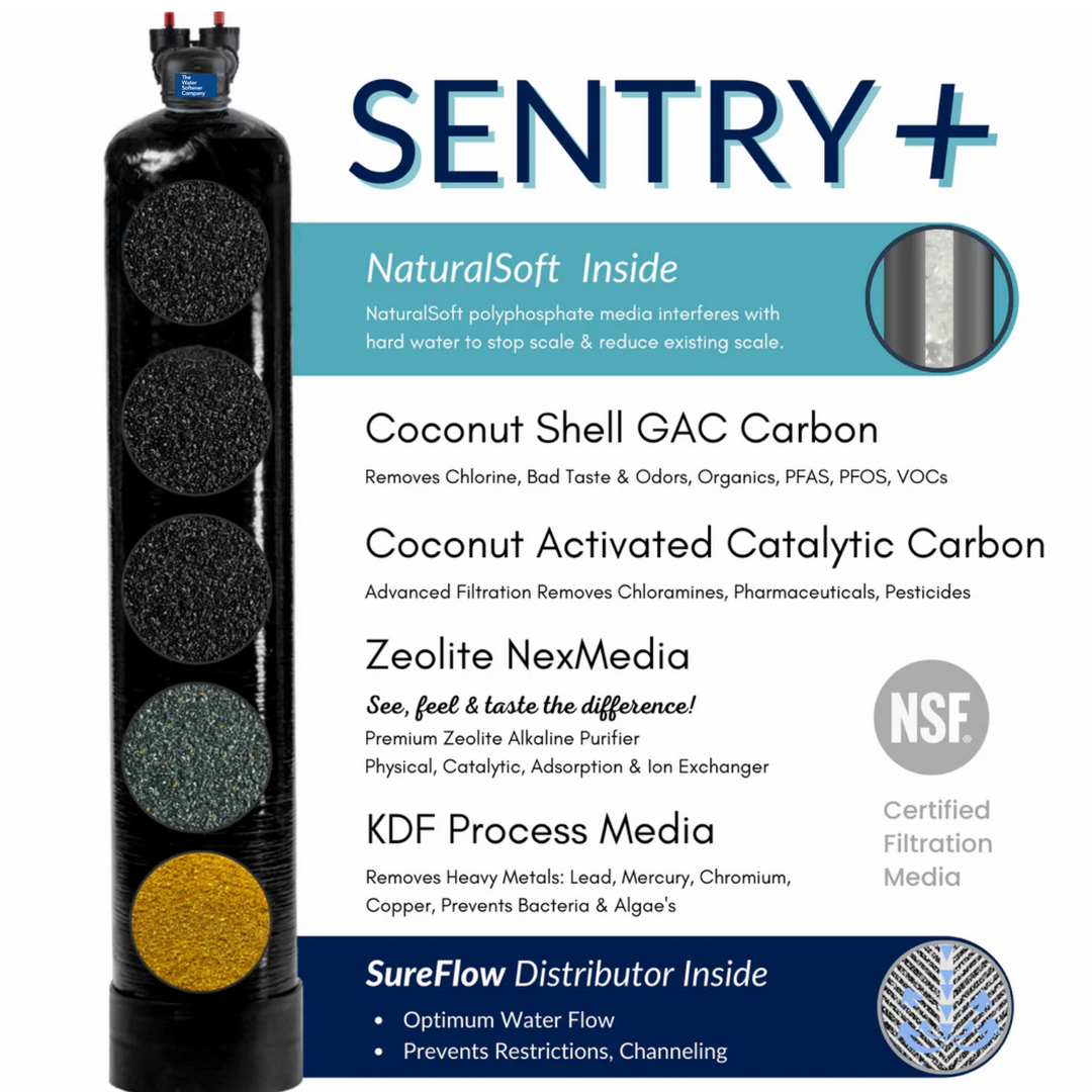 Sentry Plus Salt-free Conditioner | Water Filter System – The Water ...